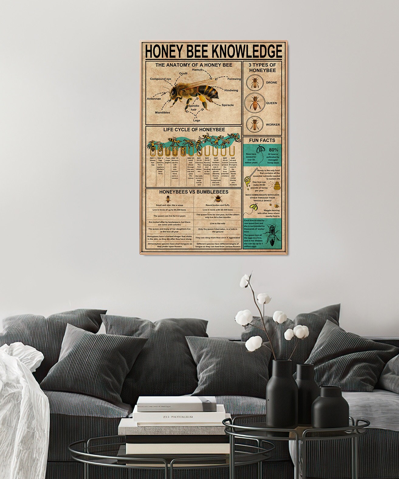 Honey Bee Knowledge Poster, Bee, Bee Home Decor, Honey Bee Decor, Bee ...