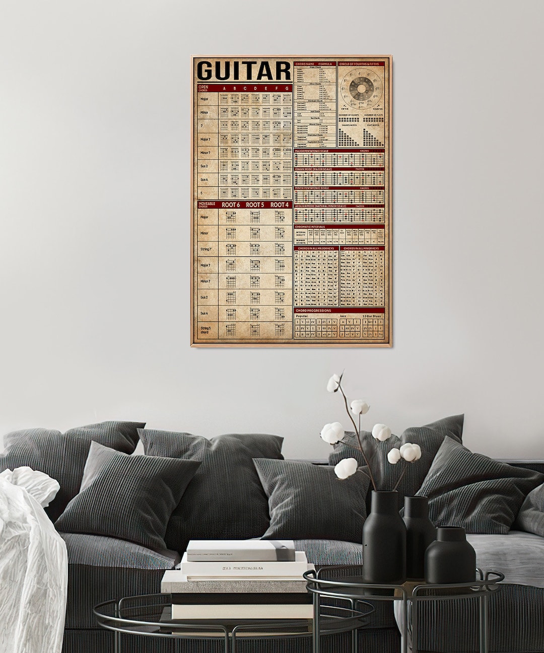 Guitar Knowledge Poster, Guitar Poster, Knowledge Poster, Guitar Print ...