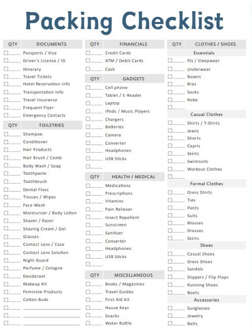 Travel Itinerary Fillable Template - Etsy Canada