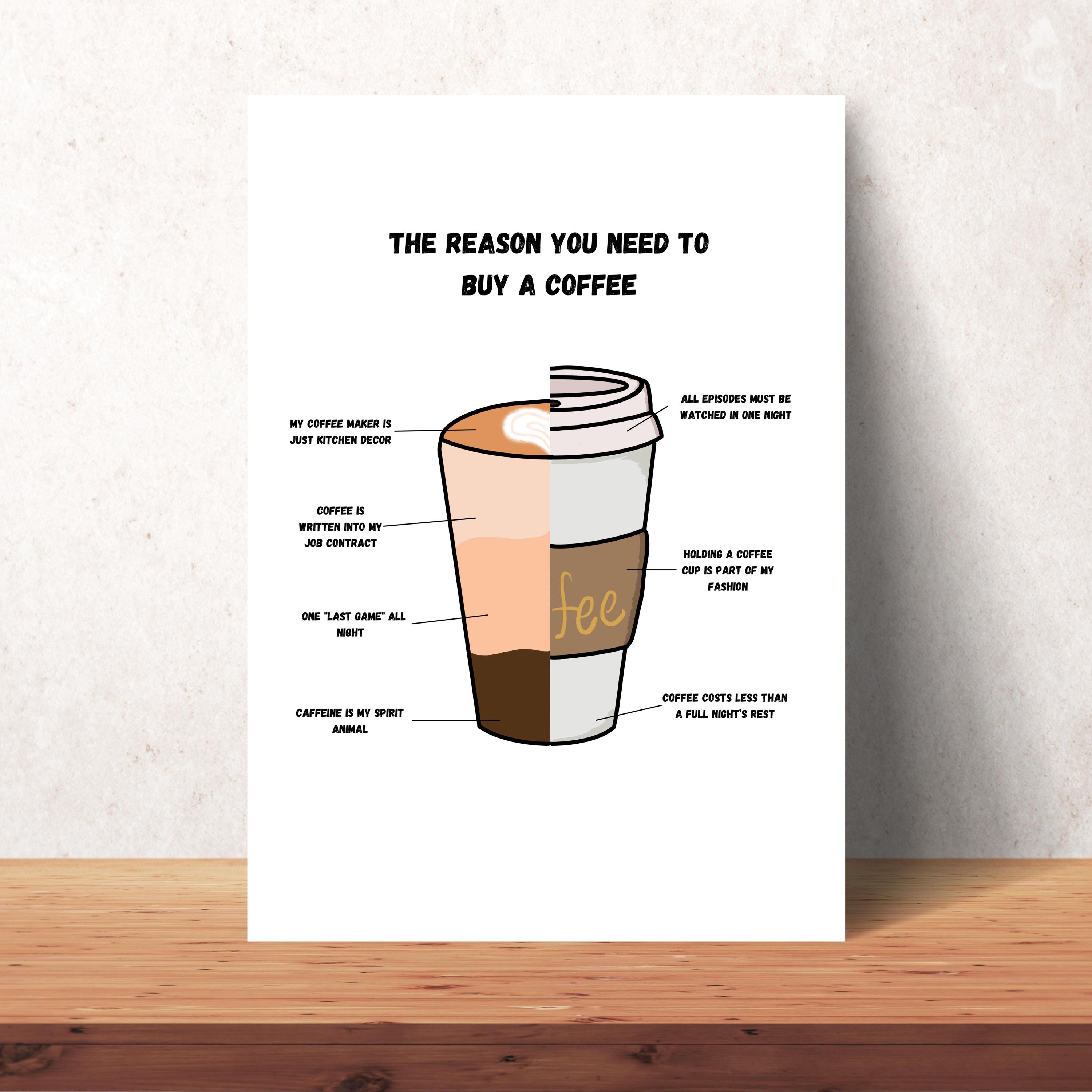 Coffee Poster, Coffee Cup, Coffee Guide, Cafe, Wall Art Print, Digital ...