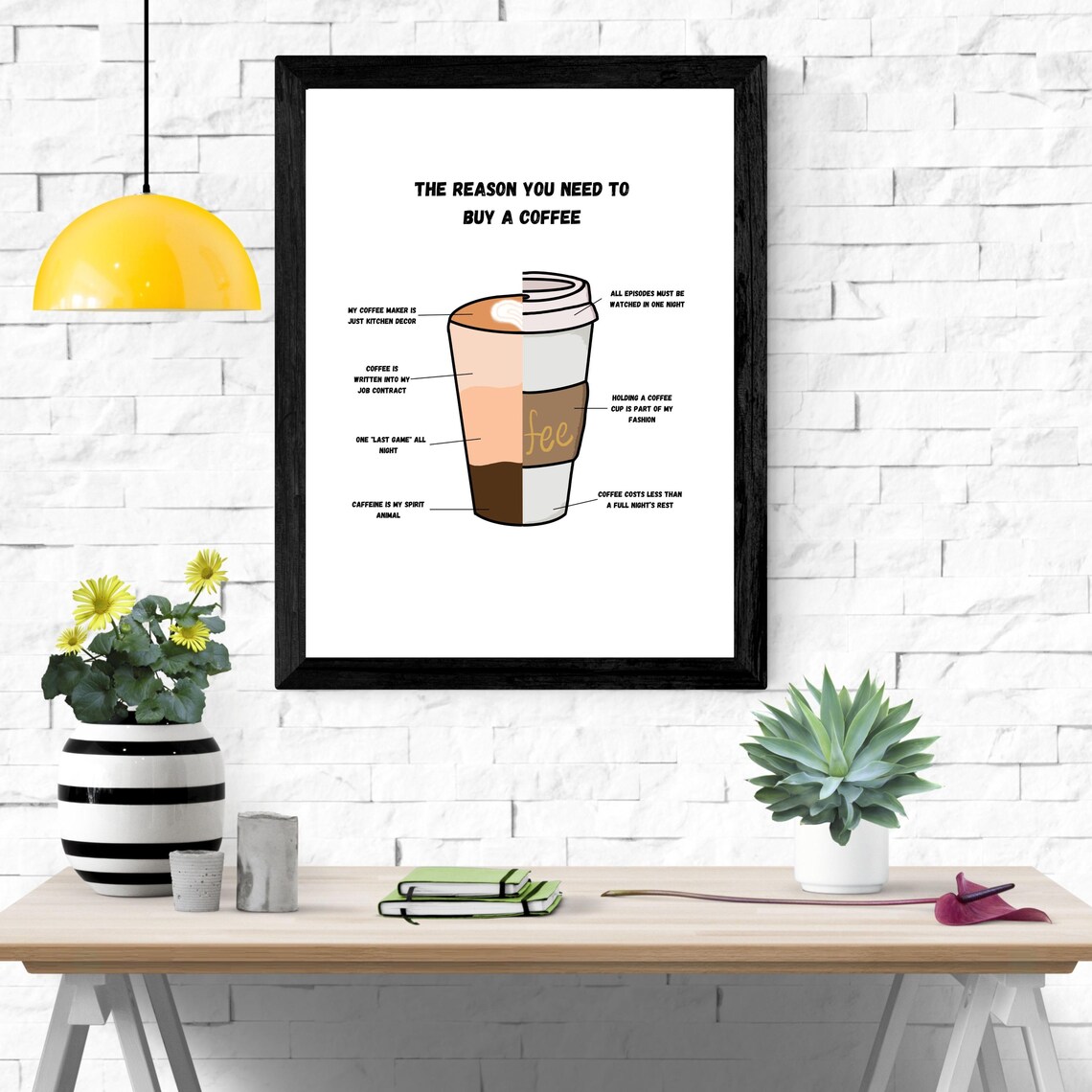 Coffee Poster, Coffee Cup, Coffee Guide, Cafe, Wall Art Print, Digital ...