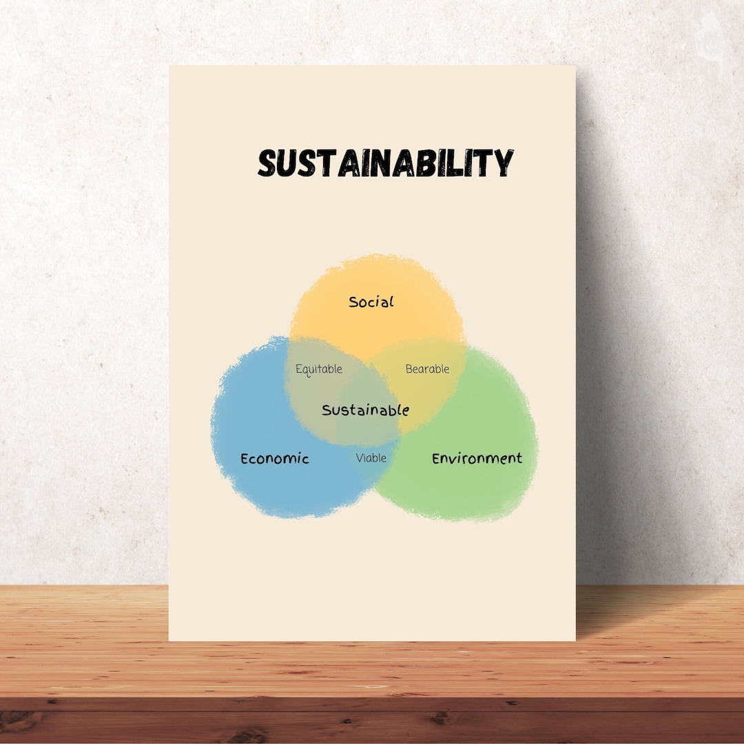 Sustainability Poster, Circular Ecology, Three Pillar, Environement ...