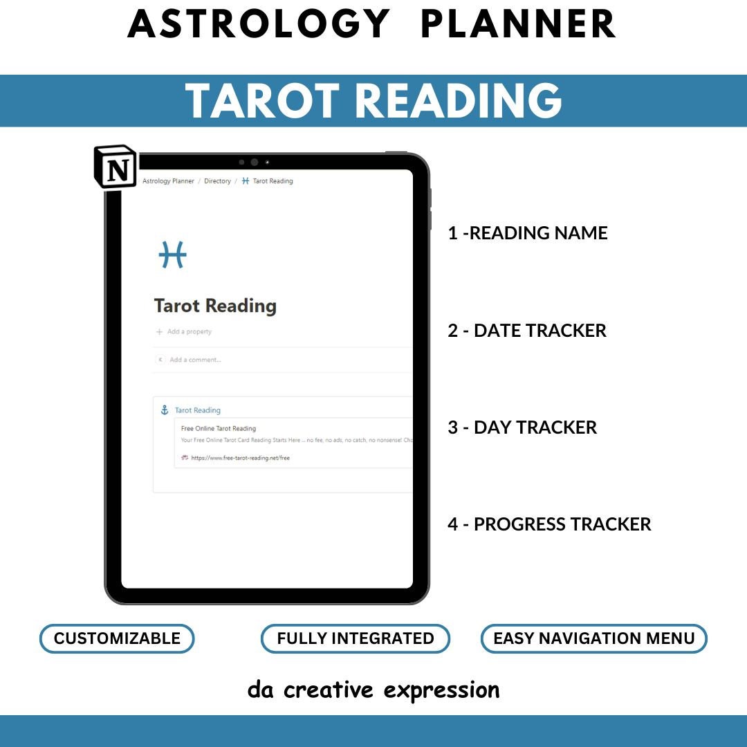 Astrology Cheat Sheet, Basics of Astrology Printable Pages, Natal Chart ...