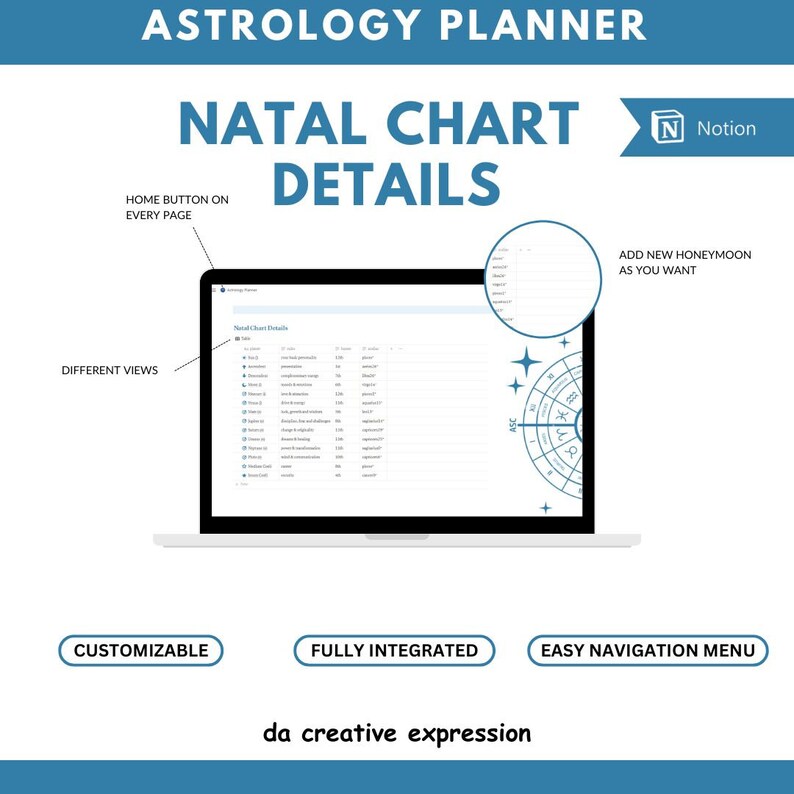 Astrology Cheat Sheet, Basics of Astrology Printable Pages, Natal Chart Reading, Birth Chart ...