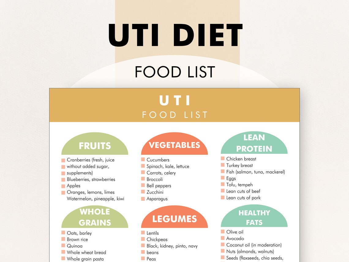 UTI Diet Food List (printable PDF) - Etsy