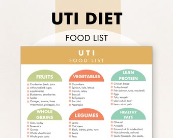 UTI Diet Chart, UTI Diet Restrictions PDF, Helps With Prevention and ...
