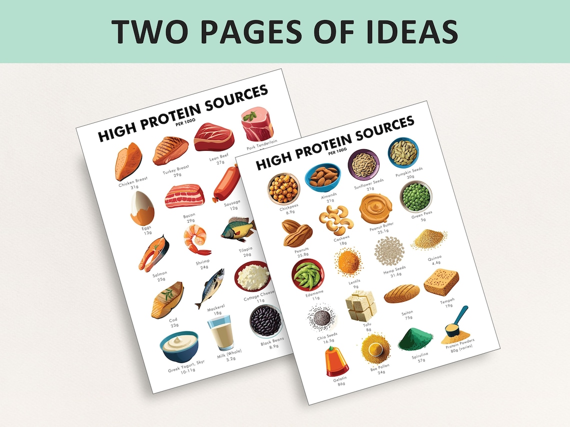High Protein Sources Foods List PDF, High Protein Food Chart in Grams ...
