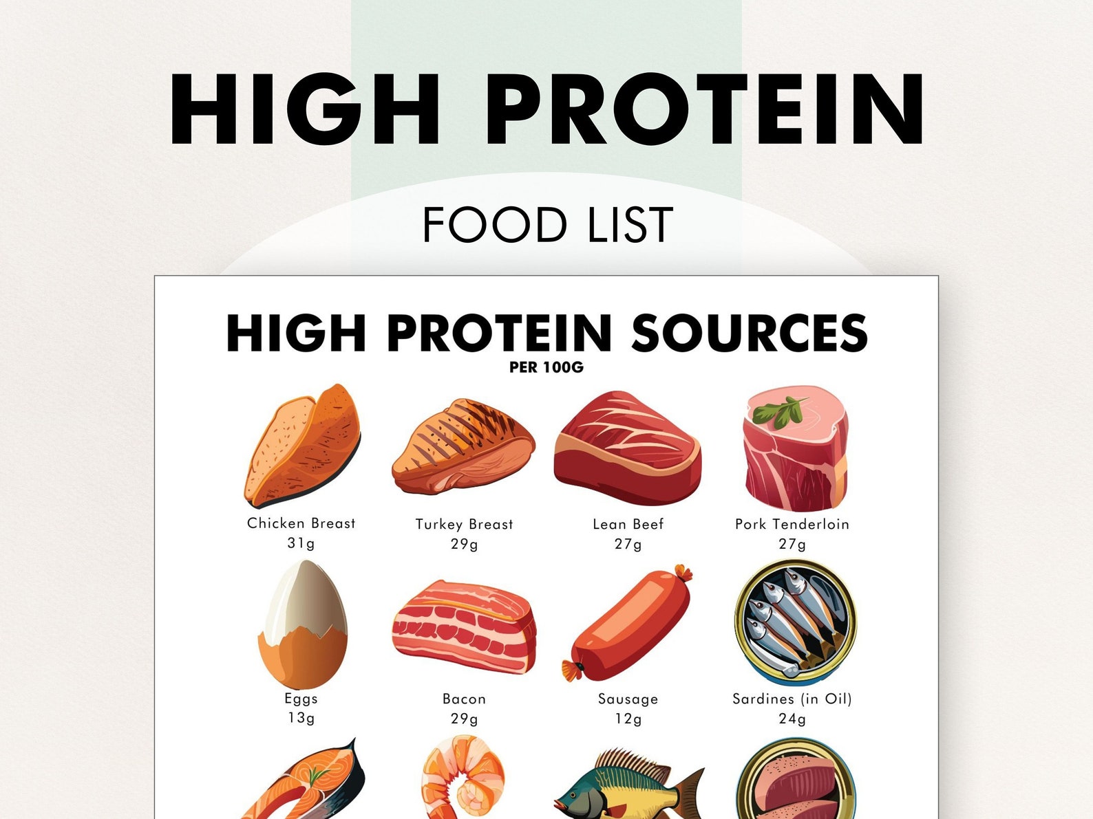 High Protein Sources Foods List PDF, High Protein Food Chart in Grams ...