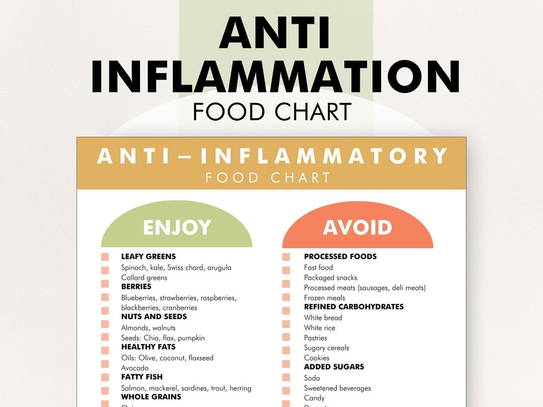 Anti-inflammatory Food Chart, Reduce Inflammation, Food Guide ...