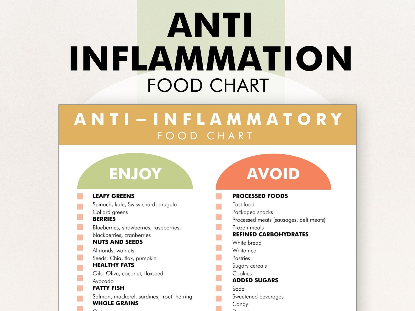 Anti-inflammatory Food Chart, Reduce Inflammation, Food Guide ...