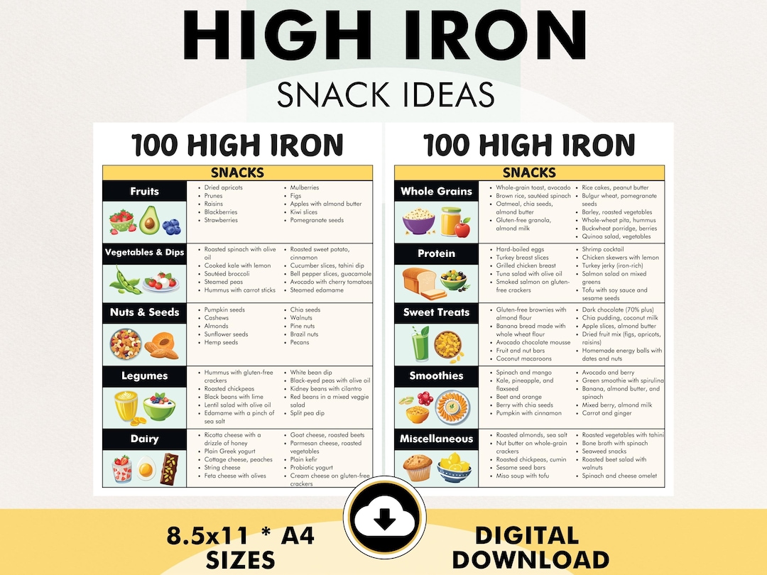 High in Iron Snacks List, Iron Rich Snack Ideas, PDF, Printable, Snacks ...
