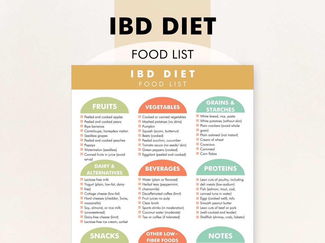 IBD Diet Plan, IBD Diet Sheet, Inflammatory Bowel Disease Food List ...