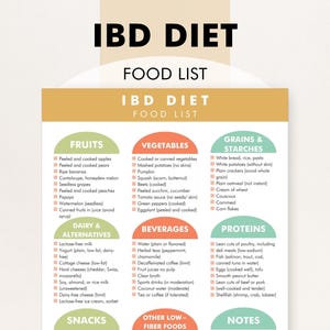 IBD Diet Plan, IBD Diet Sheet, Inflammatory Bowel Disease Food List ...