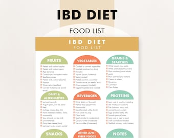 IBD Diet Plan, IBD Diet Sheet, Inflammatory Bowel Disease Food List ...