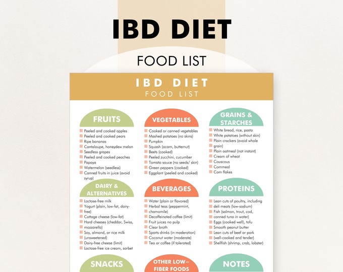 IBD Diet Plan, IBD Diet Sheet, Inflammatory Bowel Disease Food List ...