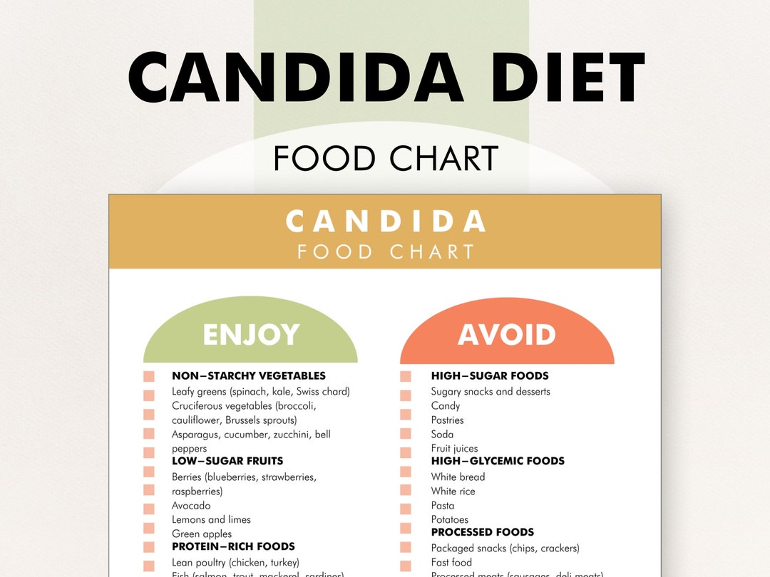 Candida Diet Food List Candida Diet Plan Pdf Food List To Avoid When