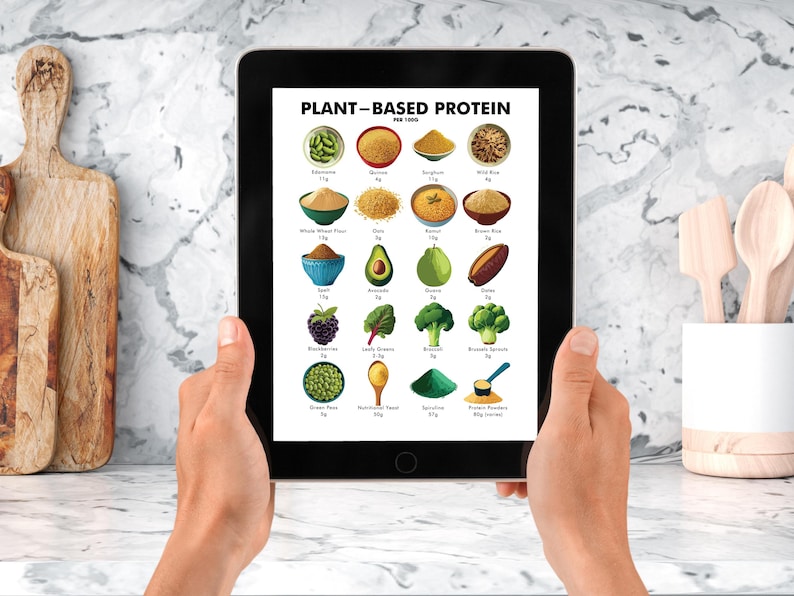 Plant Based Foods High in Protein List, Plant Based Protein Foods List, Plant-based Protein ...