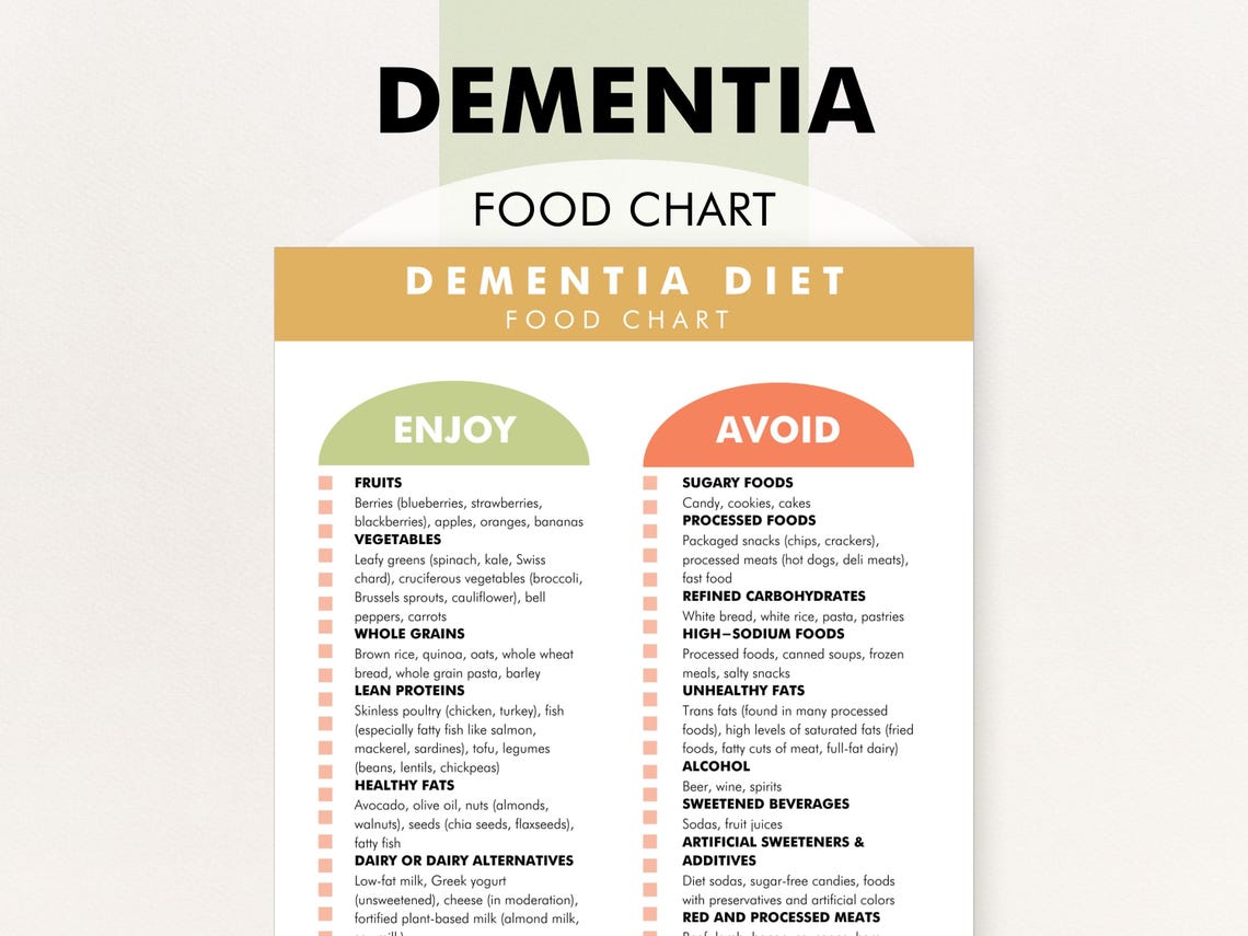 Dementia Diet PDF, Dementia Food Chart, Dementia Dietary Management Aid ...