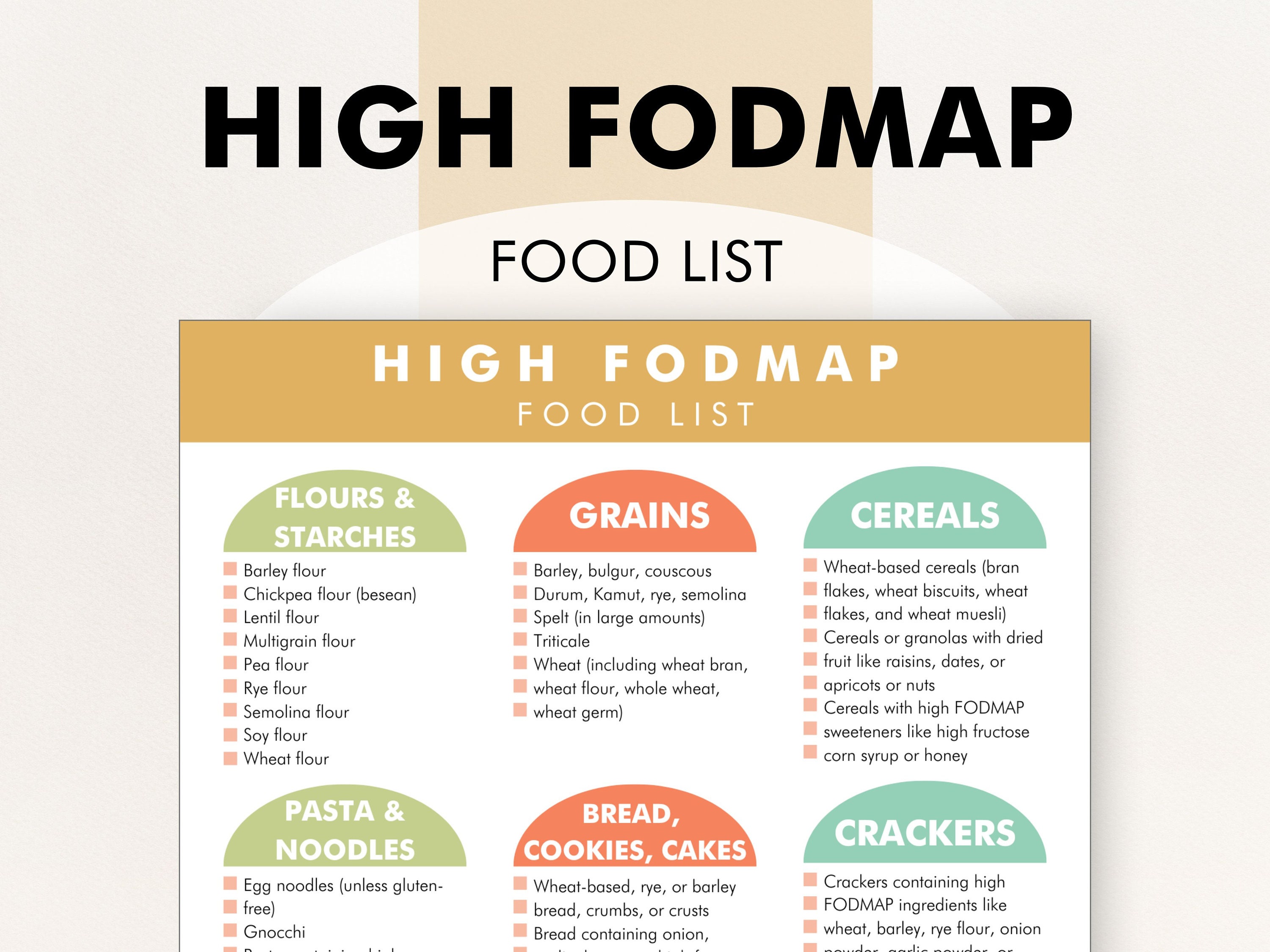 Fodmap Diet High Fodmap Foods Pdf High Fodmaps Food List High Fodmaps Food Chart Manage
