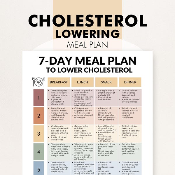 Menu for Cholesterol - Etsy