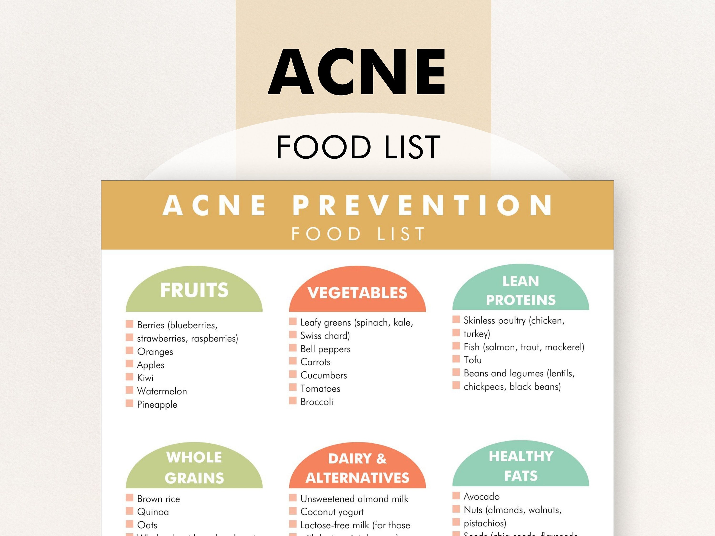 Acne Diet Plan PDF, Acne Diet Meal Plan Helper, Acne Diet Chart ...