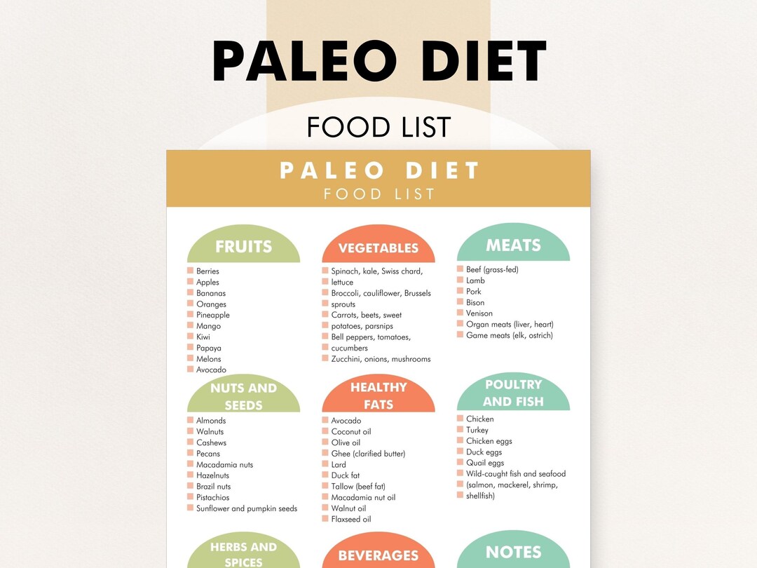 Paleo Diet PDF, Paleo Diet Food List - Food Chart Helps You Decide What ...