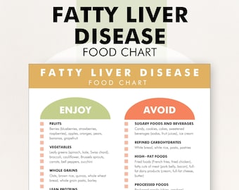 Fatty Liver Diet List, Foods to Avoid for NASH, Anti Inflammatory NAFLD ...
