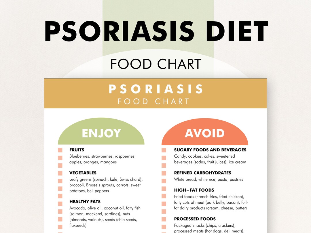 Psoriasis Diet Food List Psoriasis Foods To Avoid Psoriasis Food Chart To Help You Shop Meal