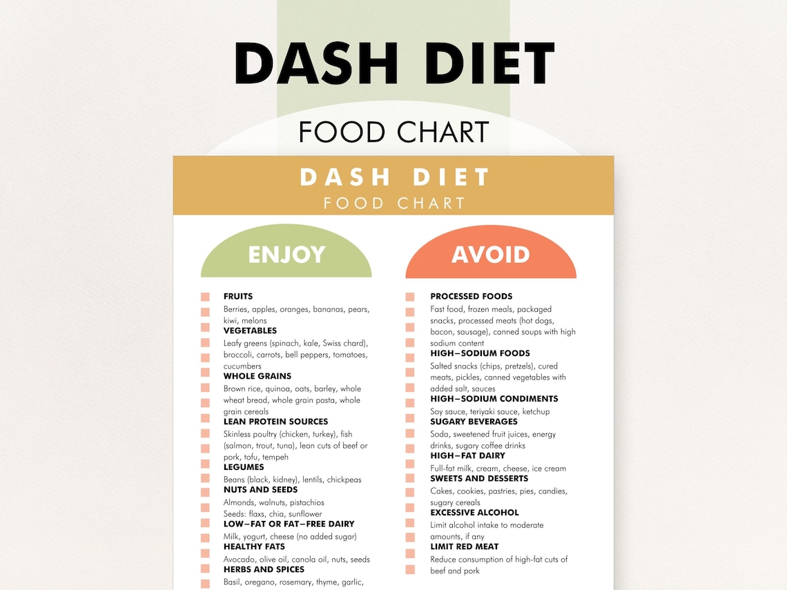 DASH Diet Food List, DASH Diet Food Chart, DASH Diet Food Plan ...