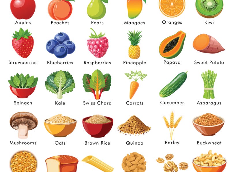 Graves' Disease Diet, Graves Disease Food List, Poster - What to Eat ...