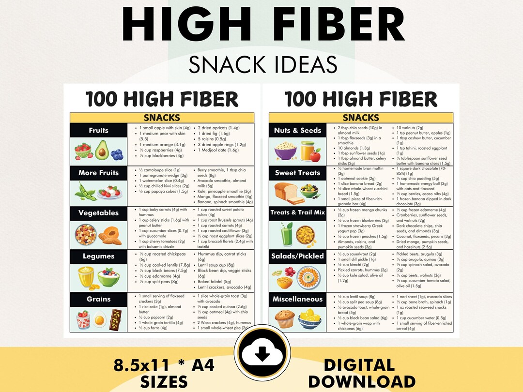 High Fiber Snacks List: 100 Snack Ideas (printable PDF) - Etsy