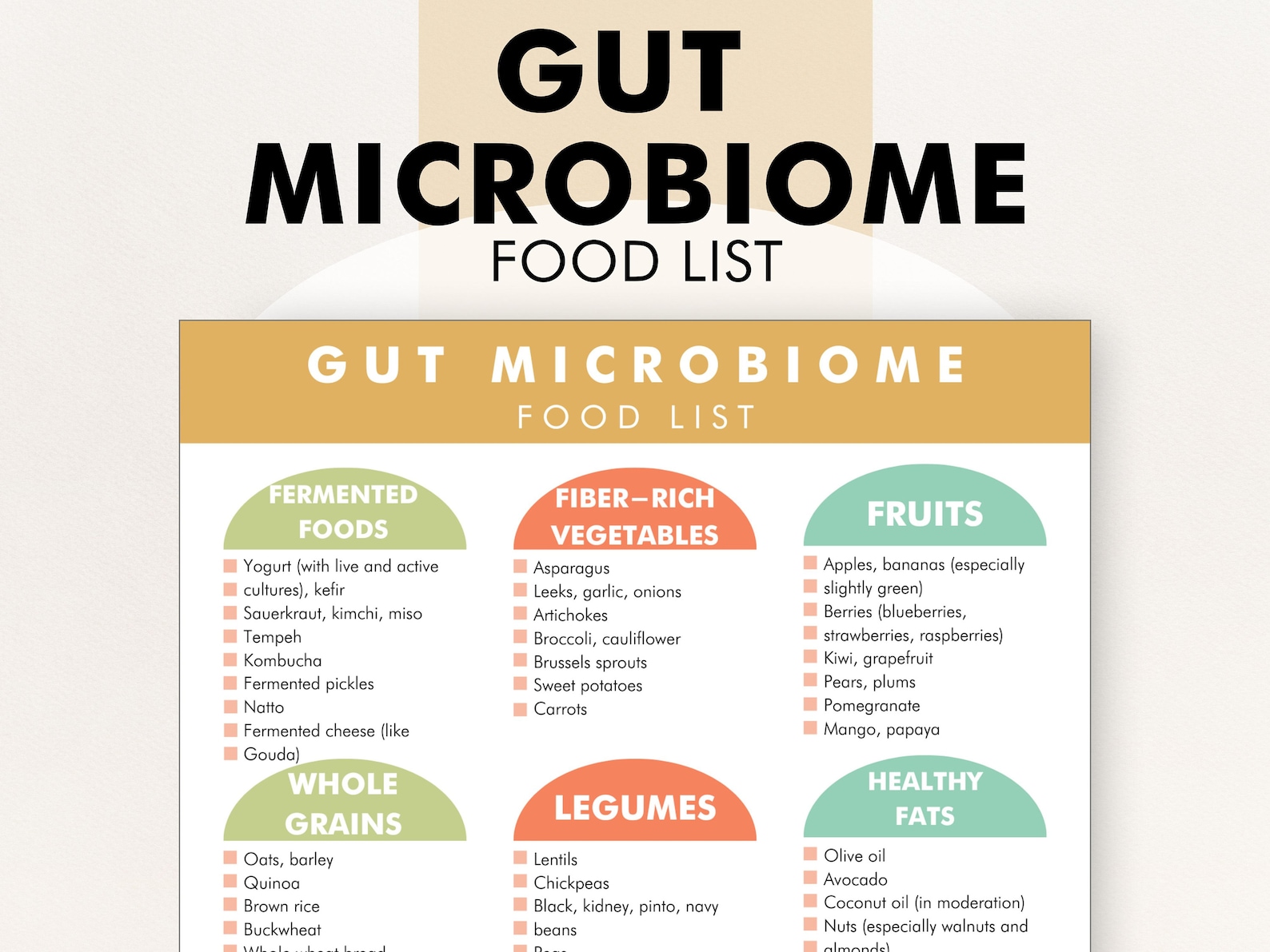 Gut Microbiome Foods List, Healthy Gut Food Guide, Gut Microbiome Diet ...