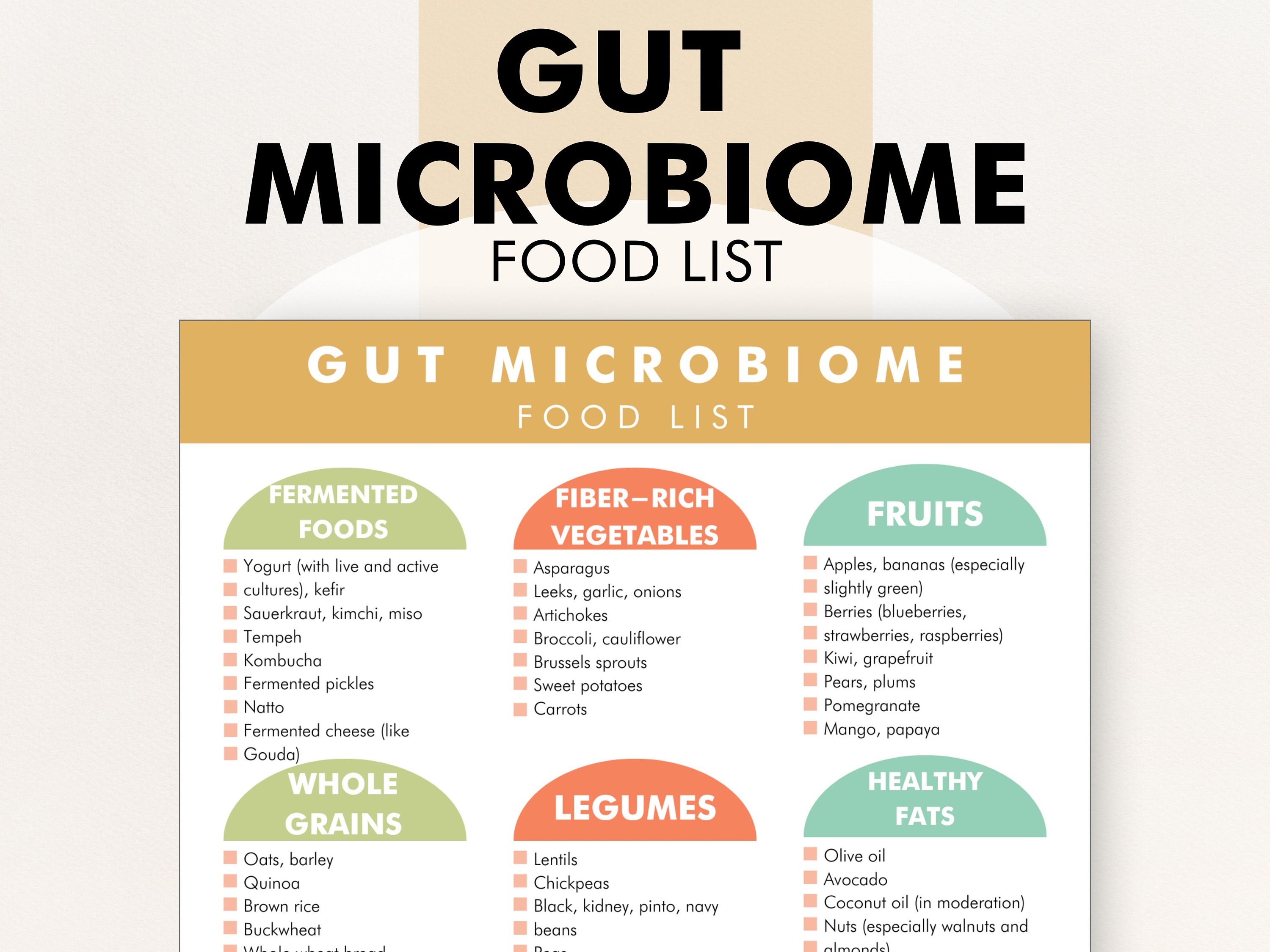 Gut Microbiome Foods List, Healthy Gut Food Guide, Gut Microbiome Diet ...