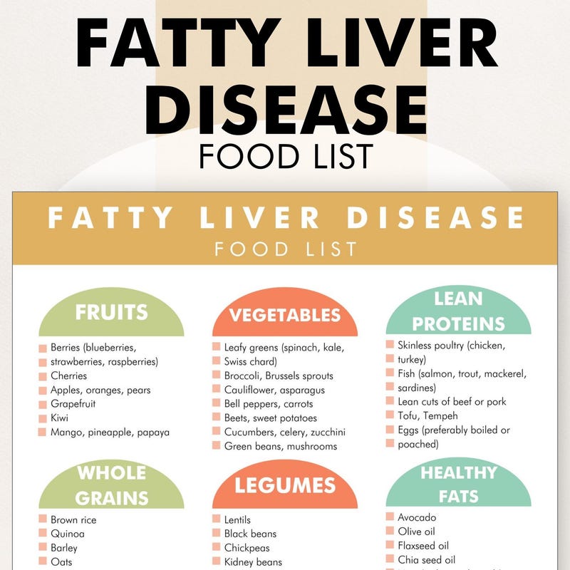 Fatty Liver Food Chart - Etsy