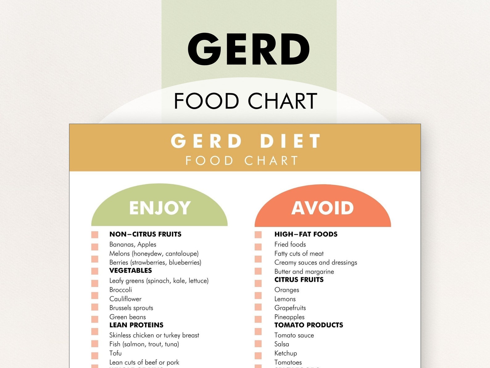 GERD Food Chart, Acid Reflux Food Guide, Gastritis Food List - Download ...