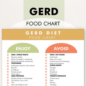 GERD Food Chart, Acid Reflux Food Guide, Gastritis Food List - Download ...
