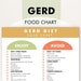 GERD Food Chart, Acid Reflux Food Guide, Gastritis Food List Download ...