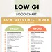 Low GI Food List, Glycemic Index Food Guide, Food Low GI Diet ...