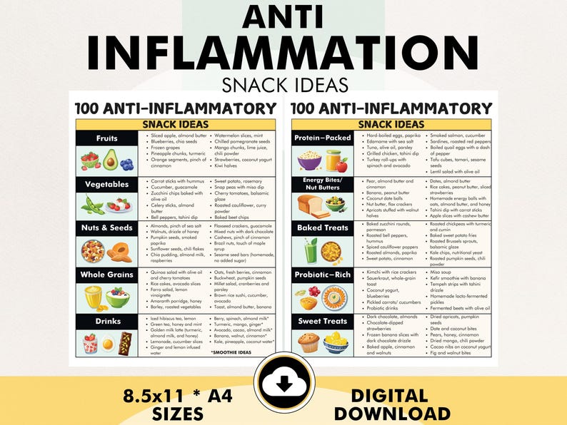 Anti-inflammatory Diet Snacks, Anti Inflammatory Snacks, Anti ...