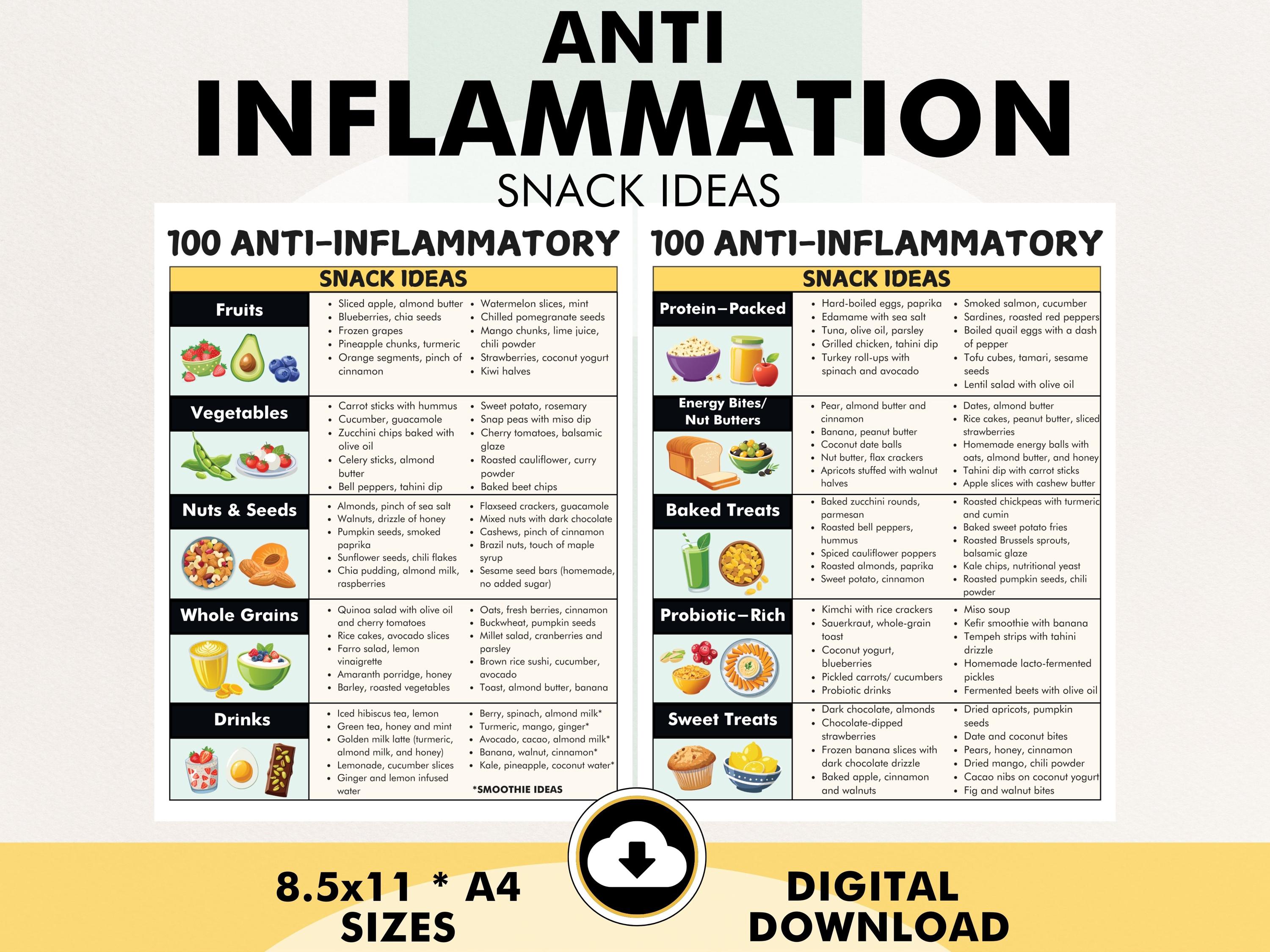 Anti-inflammatory Diet Snacks, Anti Inflammatory Snacks, Anti ...