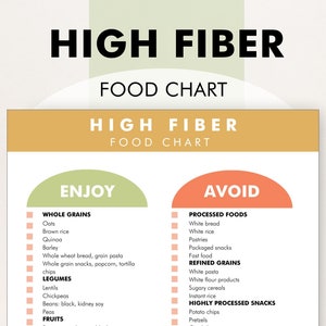 High Fibre Food Chart, High Fiber Food Guide, High Fiber Food List ...