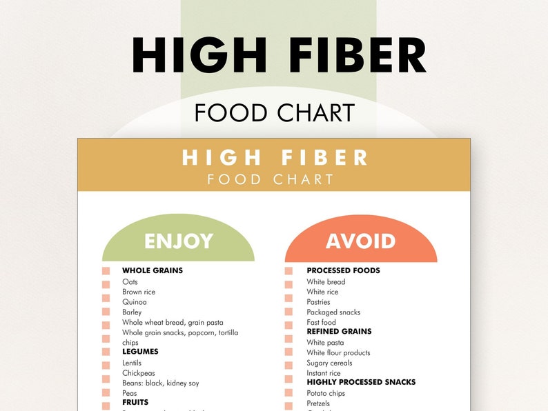 High Fibre Food Chart, High Fiber Food Guide, High Fiber Food List ...