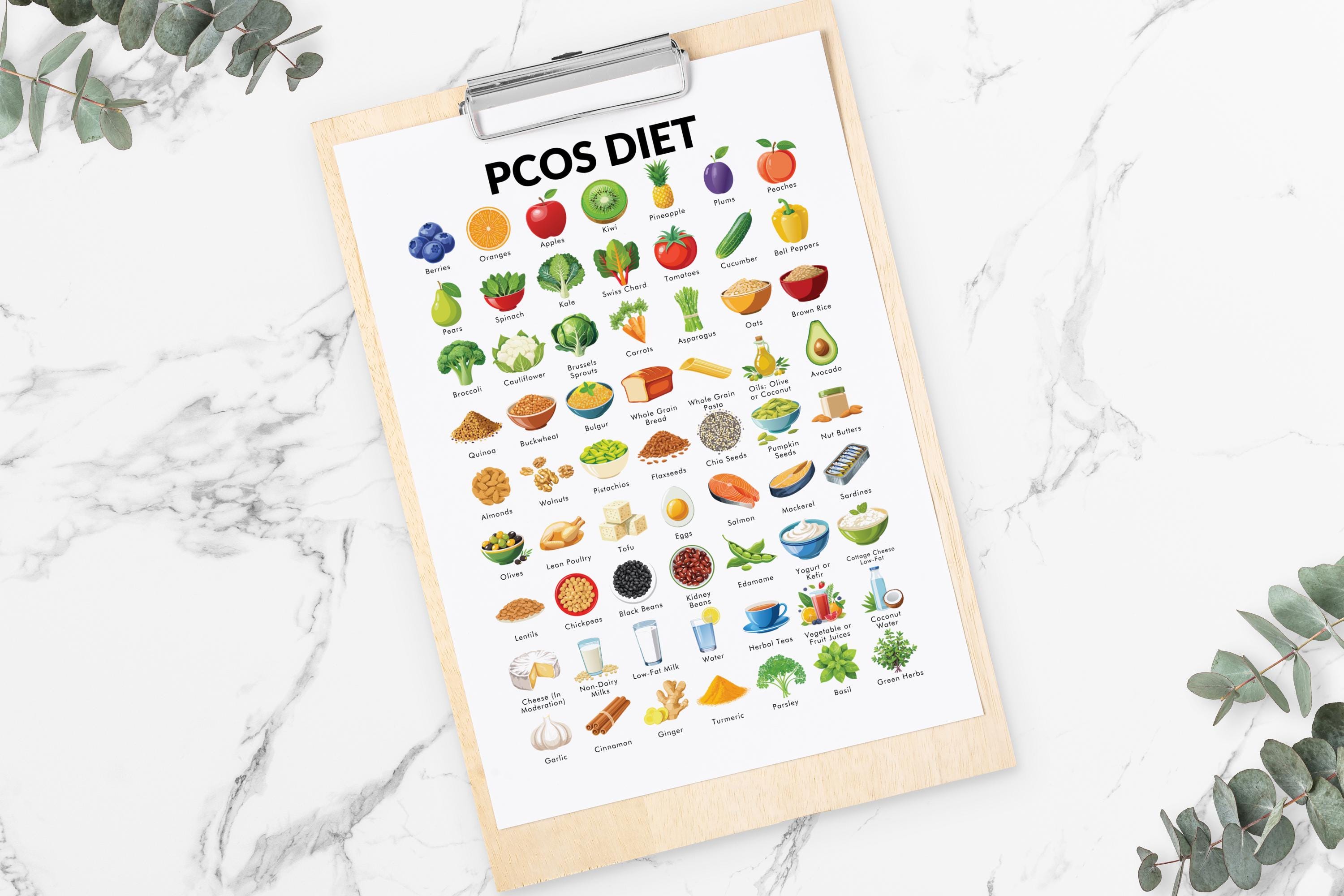 PCOS Diet Food List, PCOS Diet Plan Helper, PCOS Friendly Foods ...