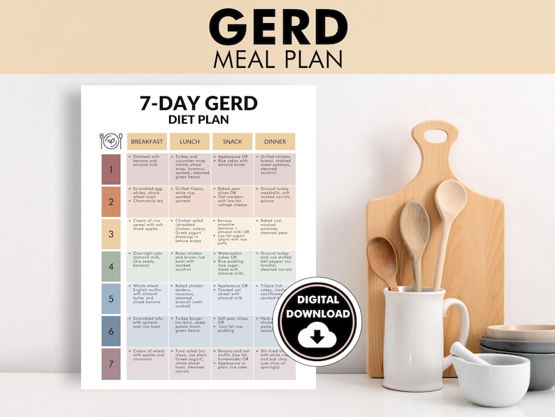 7-day GERD Diet Plan, GERD Diet Menu, PDF, Printable Sheet, Helps You ...