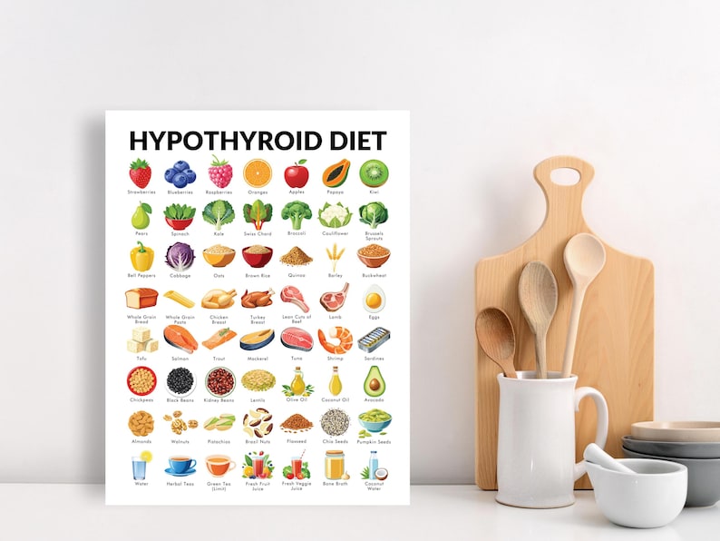 Hypothyroidism Diet Chart, Hypothyroid Diet Poster of Foods to Eat ...