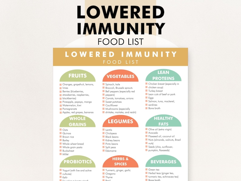 Low Immunity Foods List PDF, Low Immune System Diet Planner, Printable ...