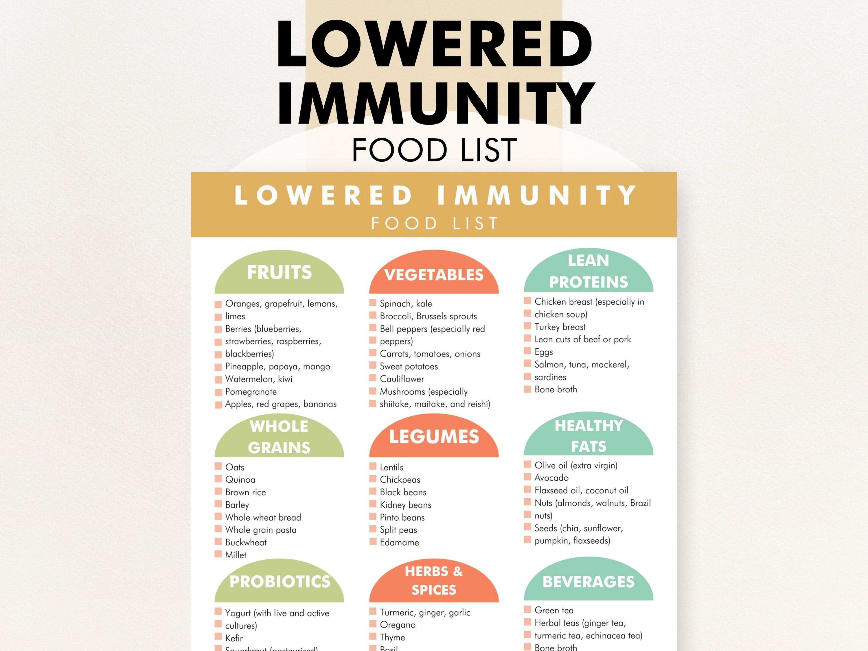Low Immunity Foods List PDF, Low Immune System Diet Planner, Printable ...