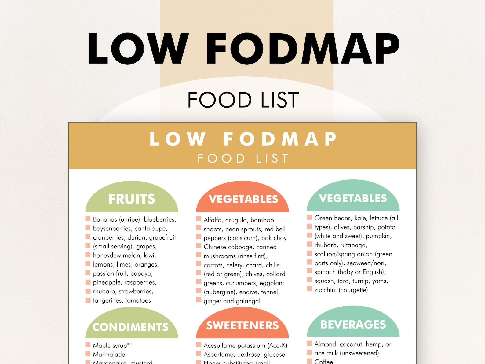 Low FODMAP Diet, Low FODMAP Foods PDF, Low Fodmaps Food List, Low Fodmaps Food Chart, Manage ...