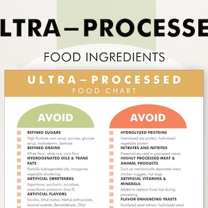 Ultra-processed Foods List, Ultra Processed Food Examples, Processed ...