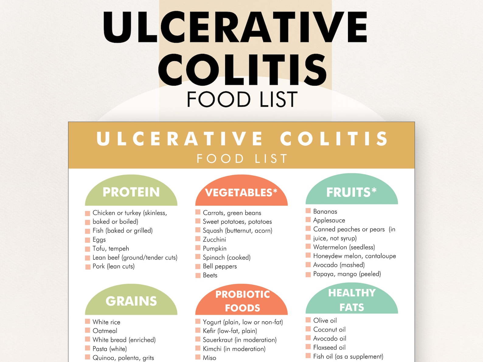 Ulcerative Colitis Food List, Ulcerative Colitis Diet Plan, PDF Diet ...